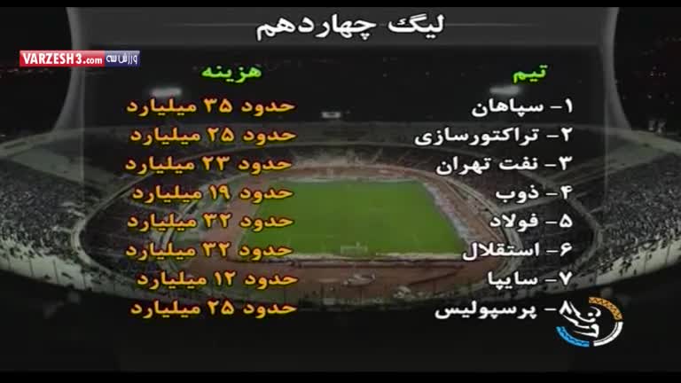 رقم قرار داد بازیکنان و مربیان از زبان تاج- ویدیو ورزش سه